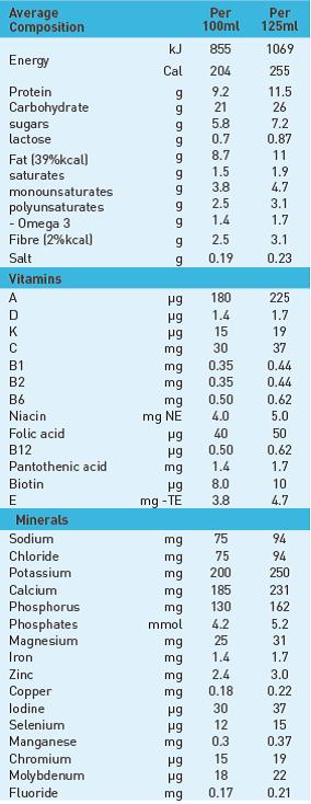 RESOURCE SUPPORT 200 ML CIKOLATA - Nedir, Ne işe yarar, Nasıl kullanılır, Yan Etkileri